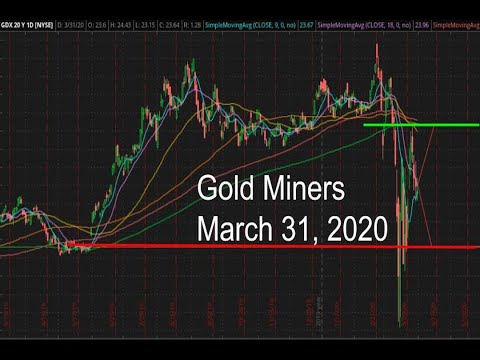 Gold (JNUG & JDST) in March 31 2020 Forecast / Probability