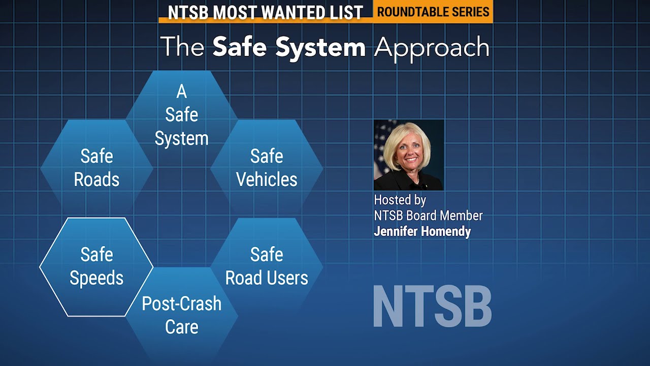 MWL Roundtable: The Safe System Approach