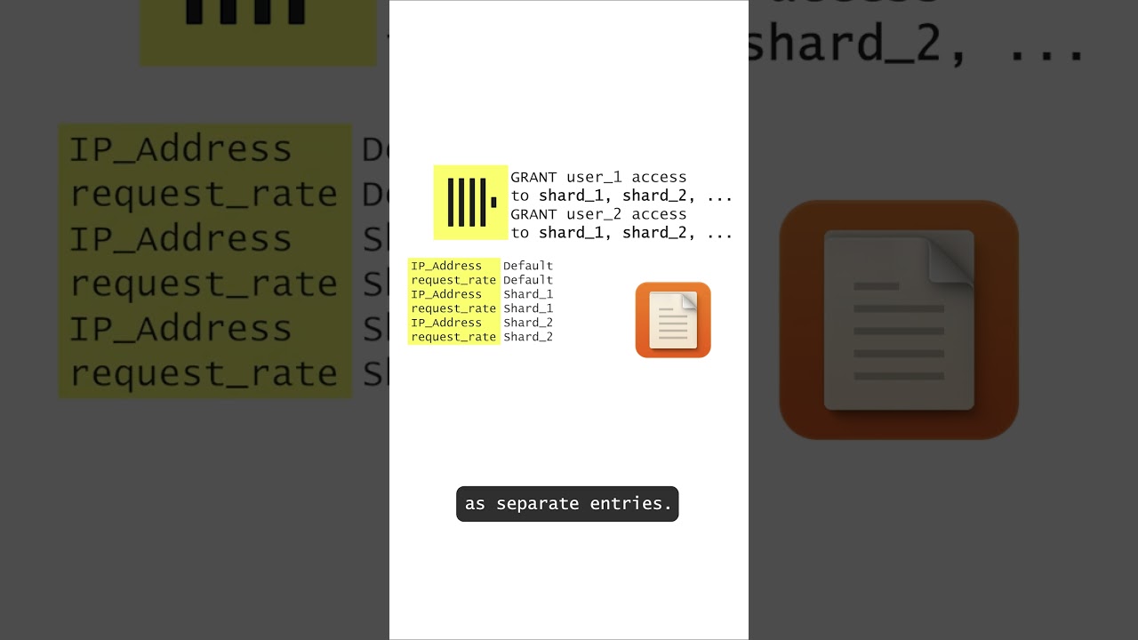 Cloudflare Outage Incident Report