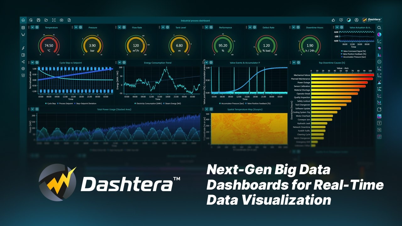Dashtera: The Next‑Gen Data Visualization Platform