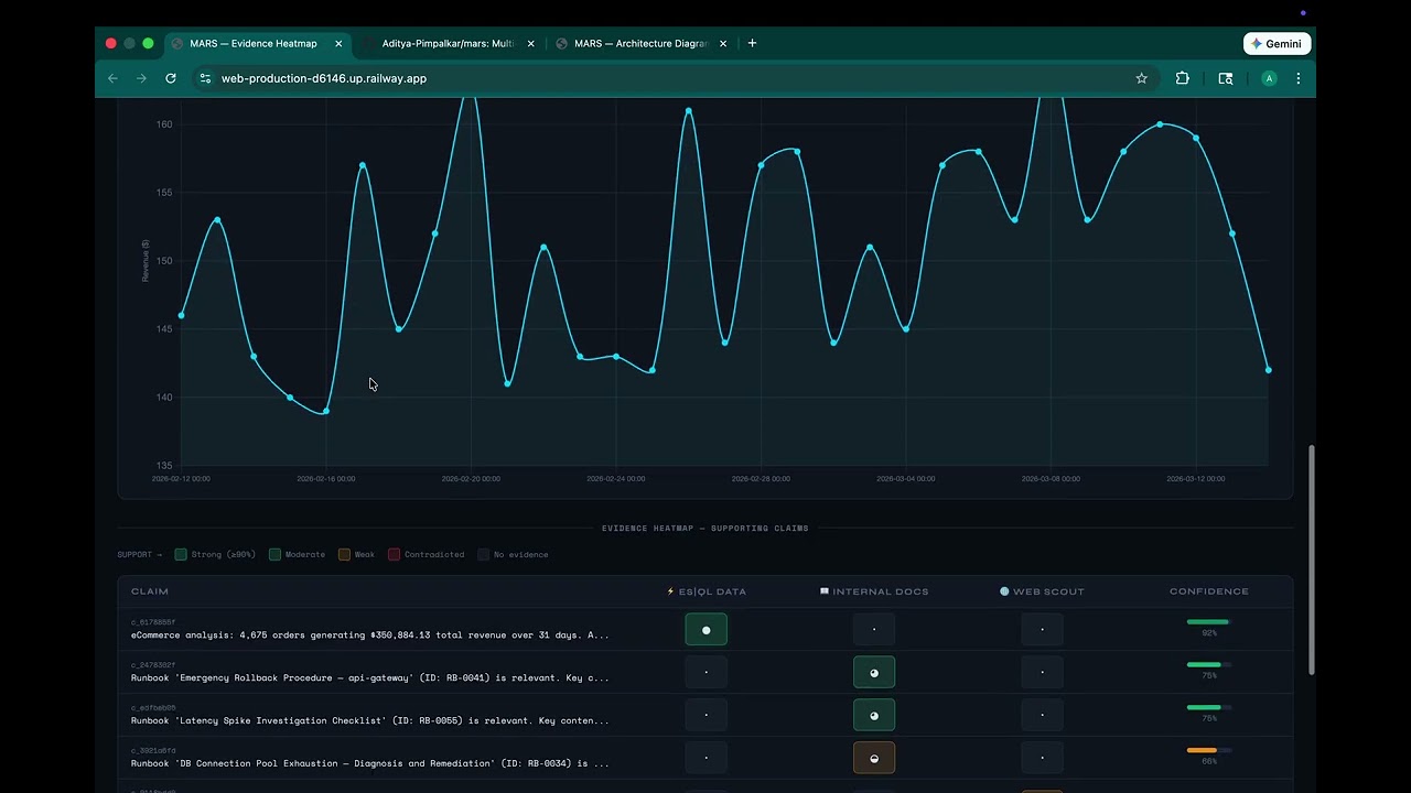 MARS — Multi-Agent Research Synthesizer | Elasticsearch Agent Builder Hackathon 2026