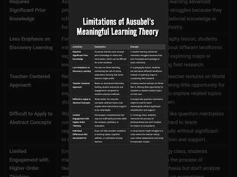 Limitation Of Ausubel's Meaningful Learning Theory