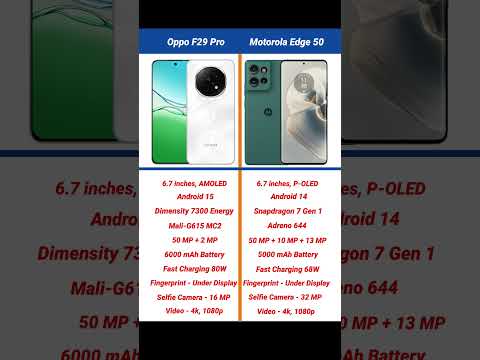 Oppo F29 Pro vs Motorola Edge 50 Comparison #shorts #short #oppof29pro #motorolaedge50