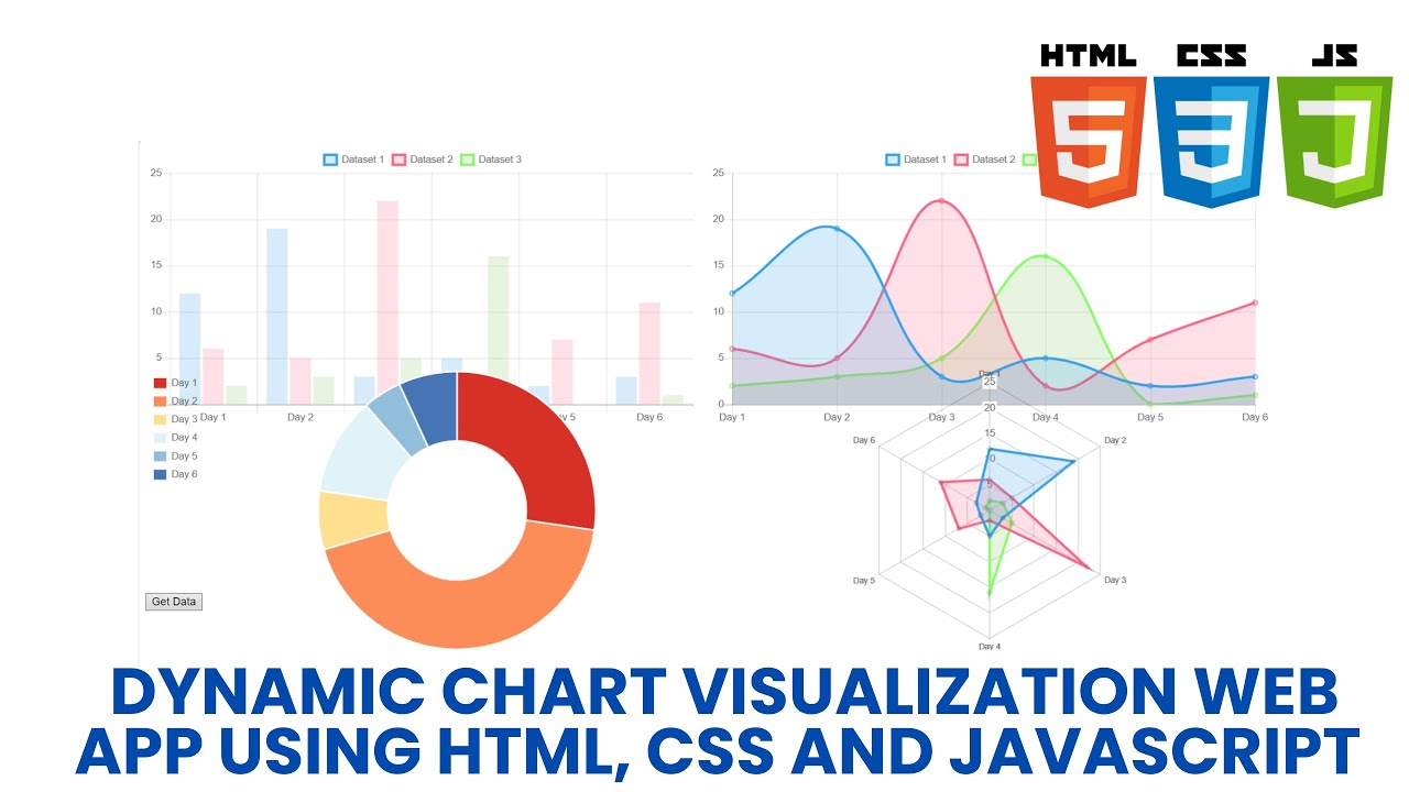 Chart.js library. Dynamic Chart Visualization Web App using HTML, CSS, and JavaScript.