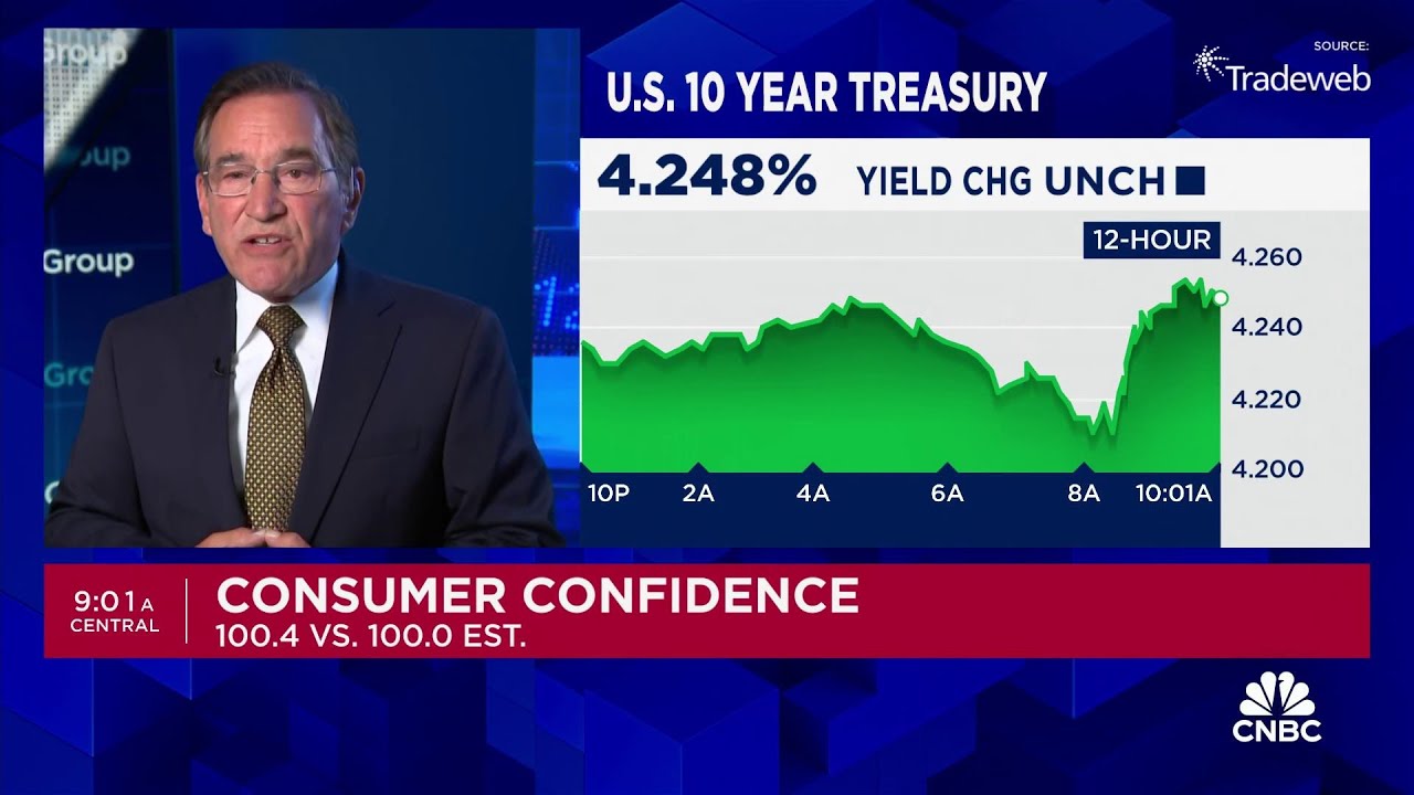 Consumer confidence slightly weakens in June