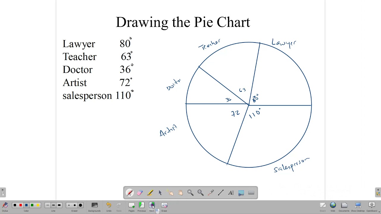 Statistics   Pie Charts