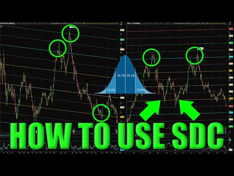 How to Use Standard Deviation Channels to Improve Your Trading