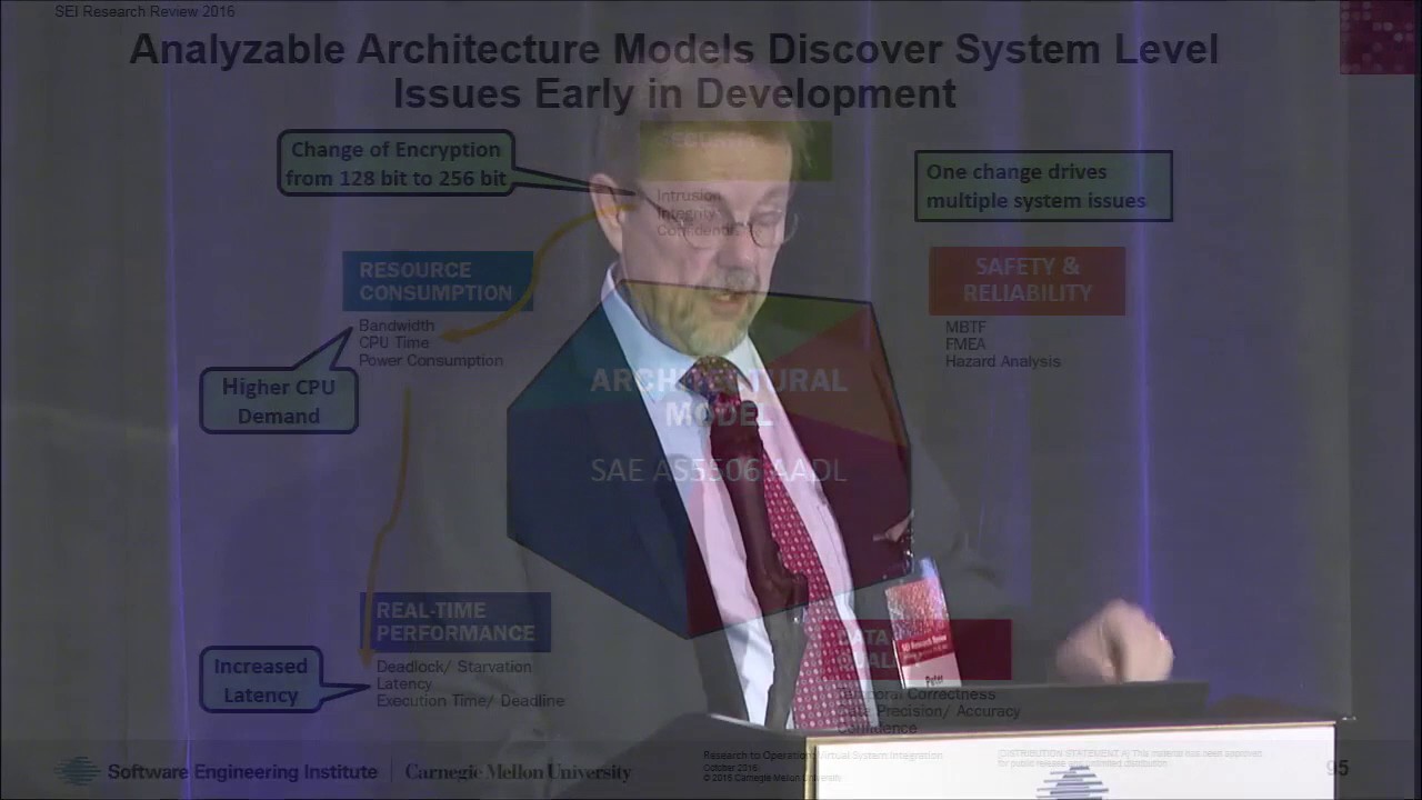 Virtual System Integration