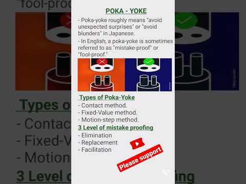 Poka - Yoke | Types of Poka-Yoke | #shorts
