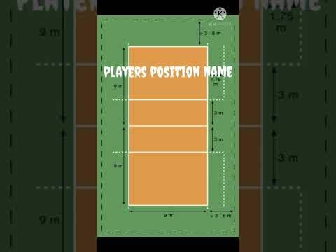 Volleyball court dimension #_# player position name #/# rule.💥⚔️🔥🏐