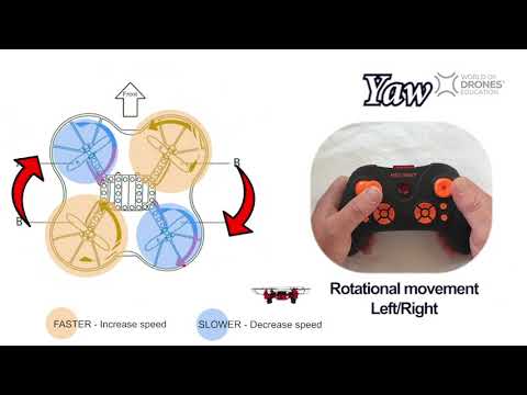 Drone Flight Physics (in under 2 minutes): Yaw, Pitch & Roll (and control)