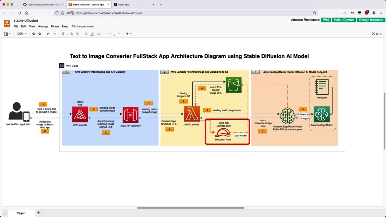 Explaining Stable Diffusion App Architecture Diagram | Full Stack Generative AI | Video 4