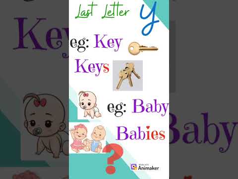 Plural form (Word ends with Y)