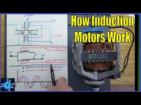 #43 - Induction Motor Explained: Working, Start Winding, and Slip