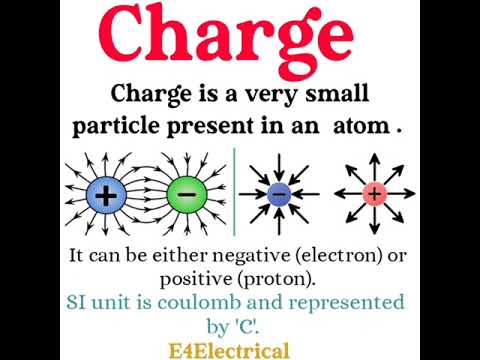What is charge ? #shorts #viral #youtube #explore #short #charge #e4electrical #viralvideo