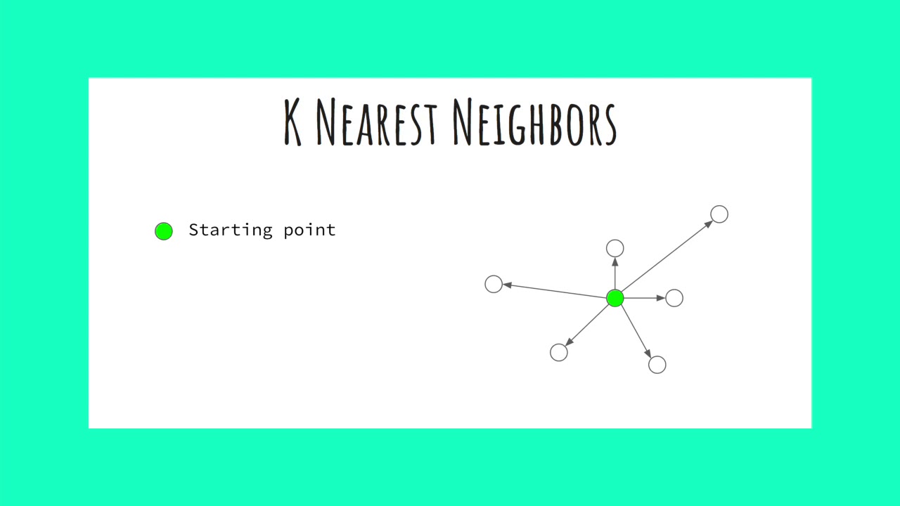 DBSCAN Implementation and Parameter Tuning