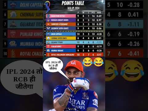 ipl 2024 points table ,RCB vs GT Highlights 2024 ,ab Cricinfo live