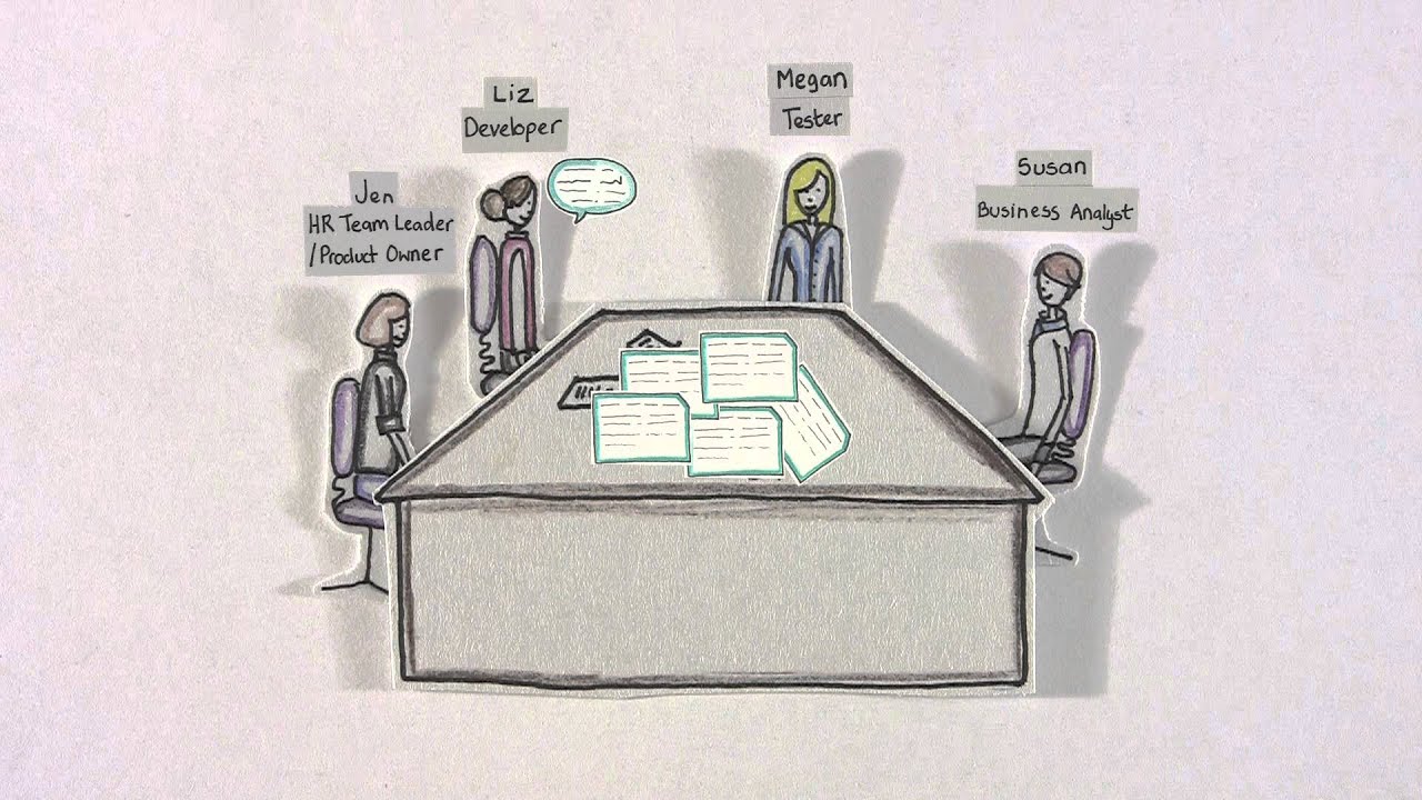 Agile in Practice: Test Driven Development