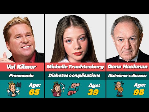 💔 Famous People Who Died In 2025 (Tribute)