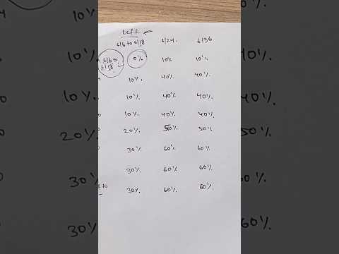 How to calculate low vision disability