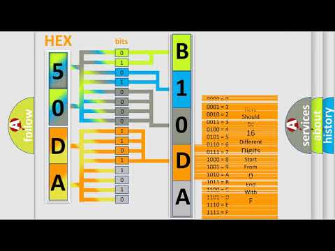 DTC Lincoln B10DA-51 Short Explanation