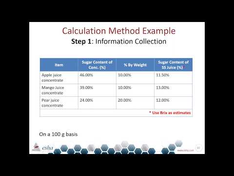 Webinar: The Buzz on FDA's Definition of Added Sugars