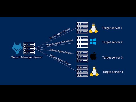 Live 01 || Real-World Use Cases of Wazuh: Security in Action || Wazuh SIEM