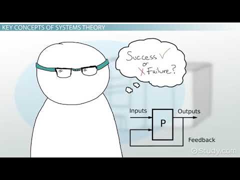 What is Systems Theory?