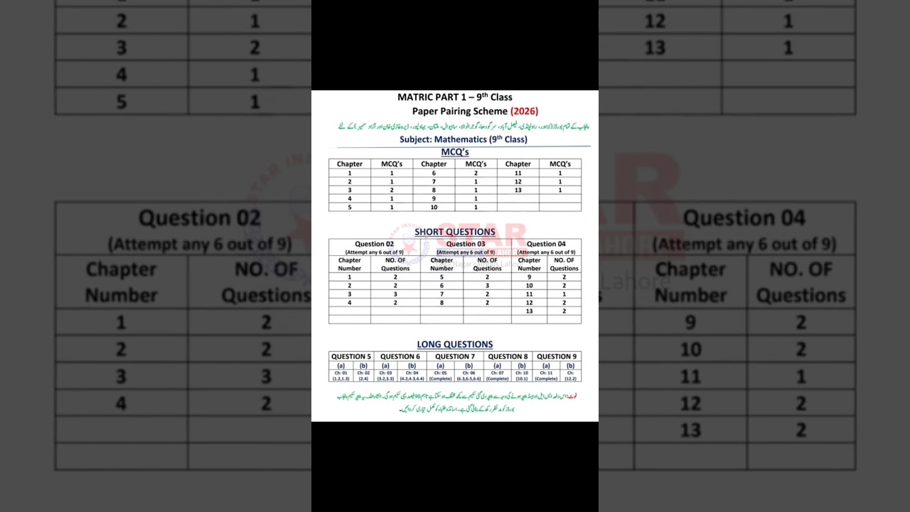 9th Class Math Pairing Scheme 20269th Math Pairing scheme 2026