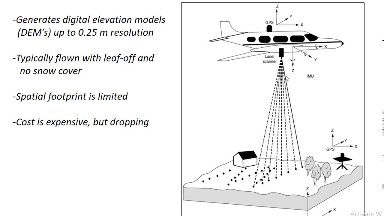 Digital Elevation Datasets (C15, V1)