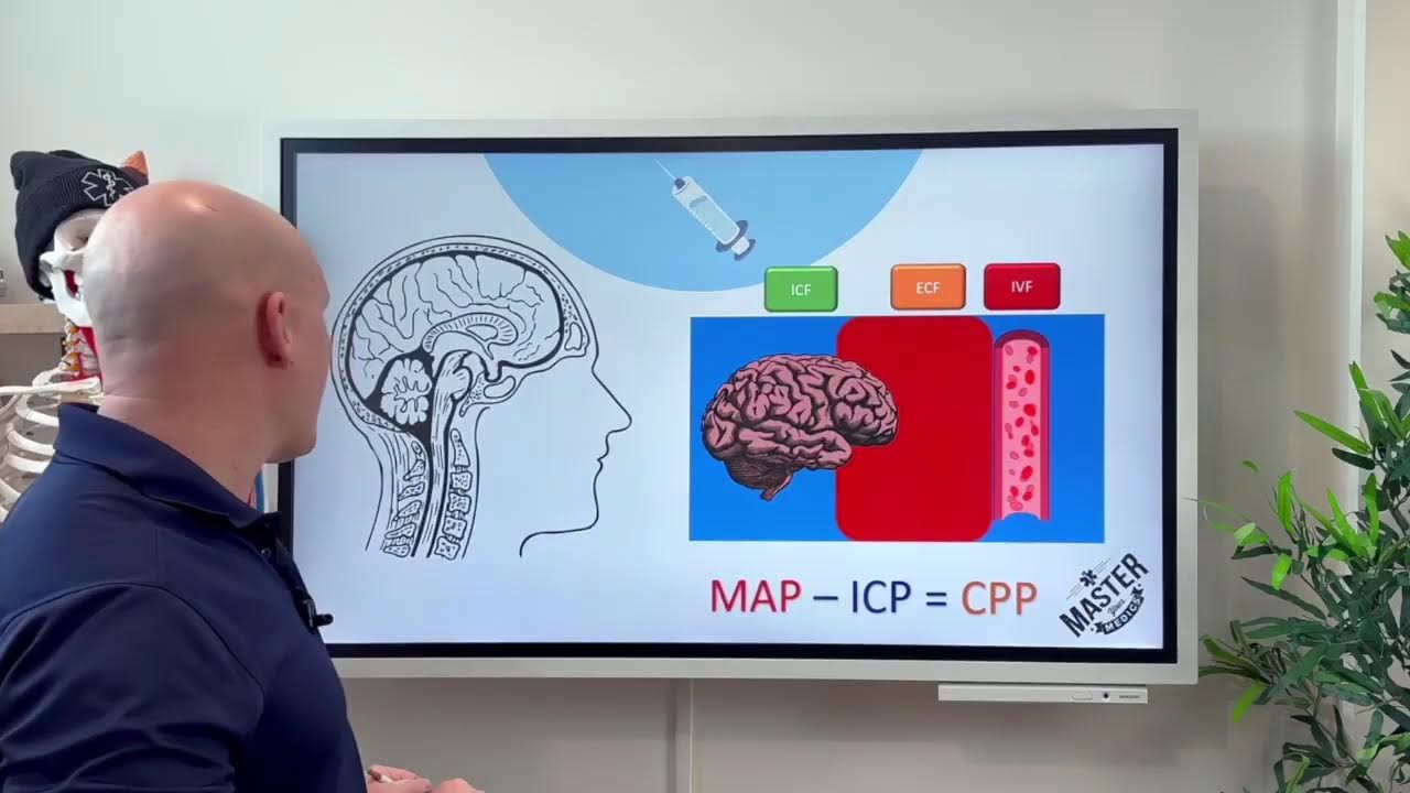 Managing Severe Head Trauma