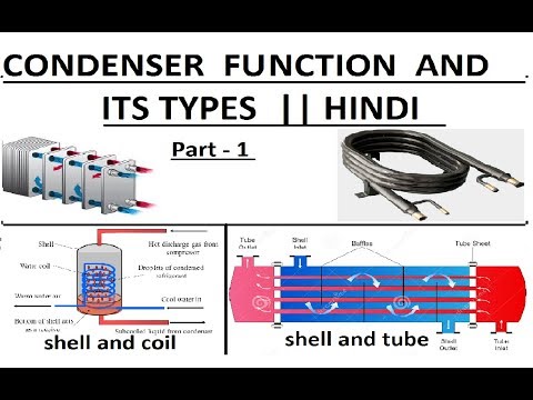 Condensers - Thermal Condenser Latest Price, Manufacturers & Suppliers