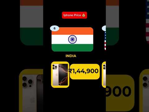 iPhone 16 pro max Price Comparison in These Countries