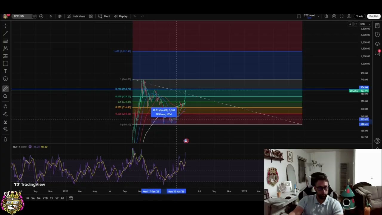 Zcash ZEC Explodes! Bullish Breakout Strategy Revealed
