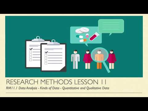 A-Level Psychology (AQA): Research Methods - Qualitative vs. Quantitative Data.