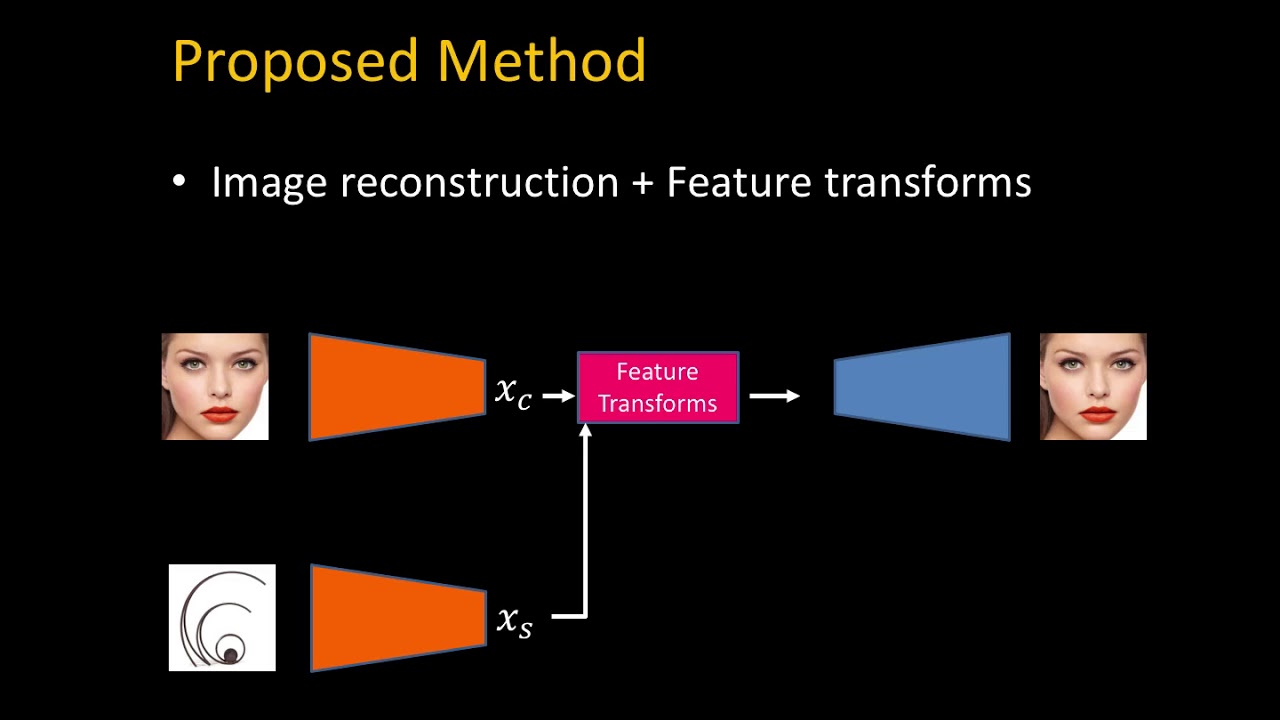 Universal Style Transfer via Feature Transforms