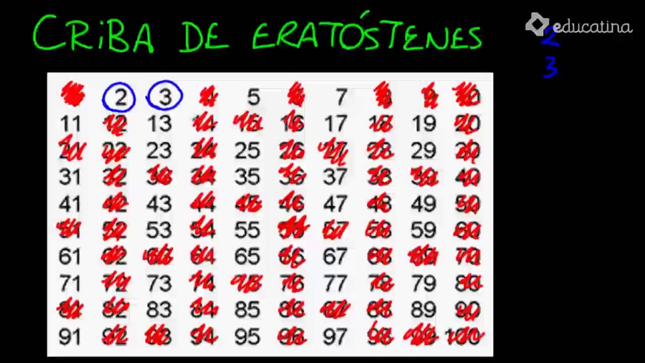 Educatina - Criba de Erastóstenes