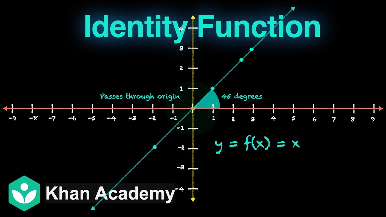 Identity and constant functions | Relations and Functions | Grade 11 | Math | Khan Academy