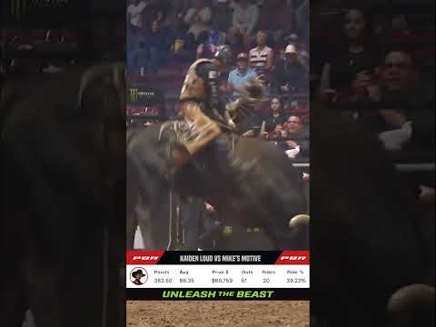 Kaiden Loud vs. Mikeβs Motive