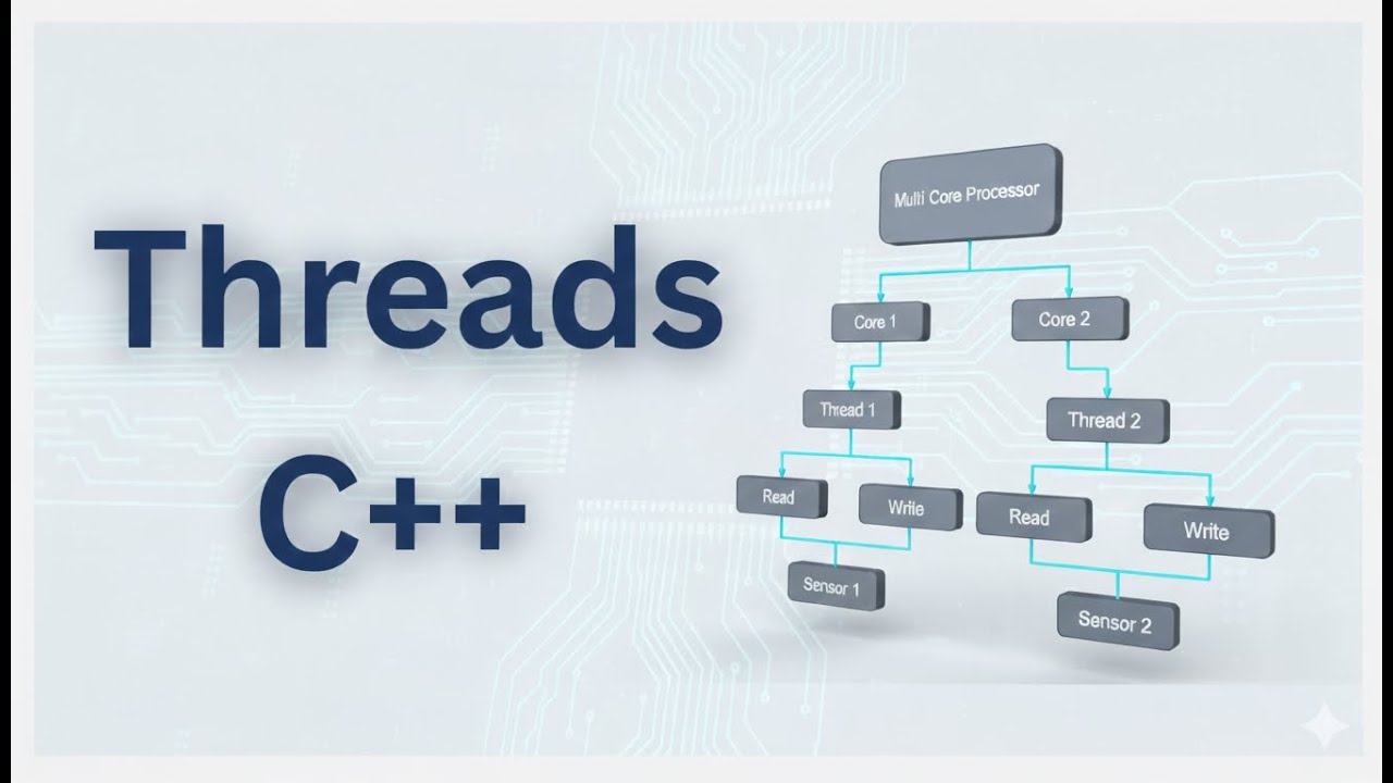 C++ Threads Tutorial for Beginners Full Guide!