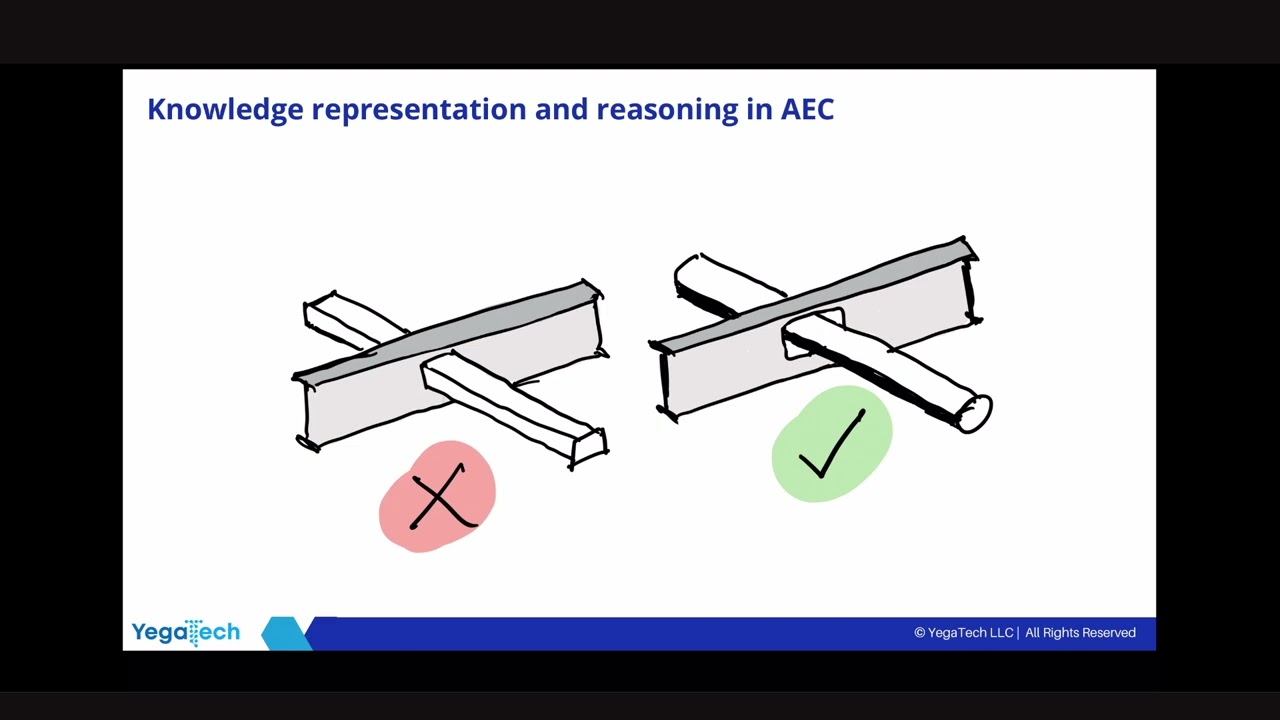 Module 1: What is Knowledge Representation and Reasoning