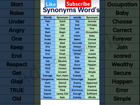 #vocabulary|#synonyms #words #dailyenglish #trending #trendingshorts