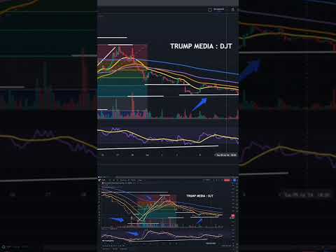 DJT STOCK Best Price Action Trading Strategy TRUMP