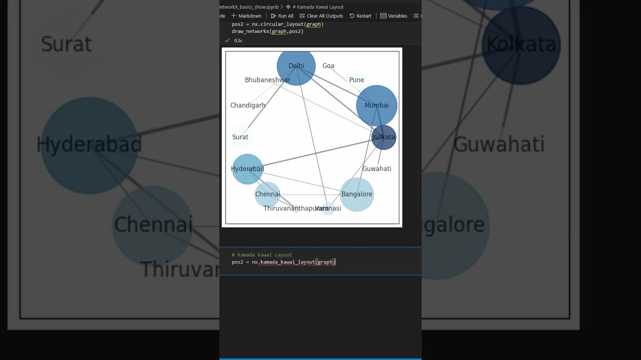 Customizing Layouts in NetworkX