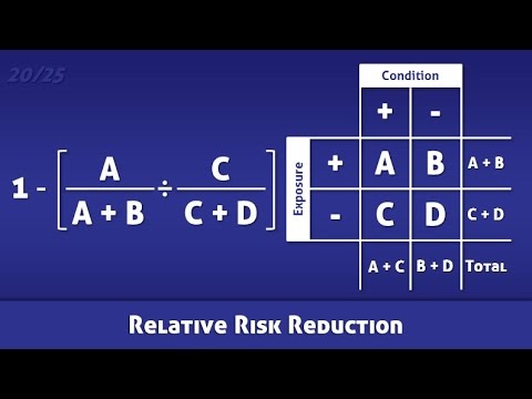 Relative Risk Reduction (RRR) - Definition and Calculation