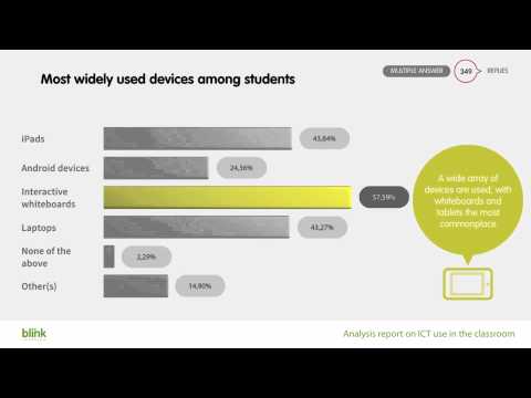 ICT use in the classroom - analysis report (english)