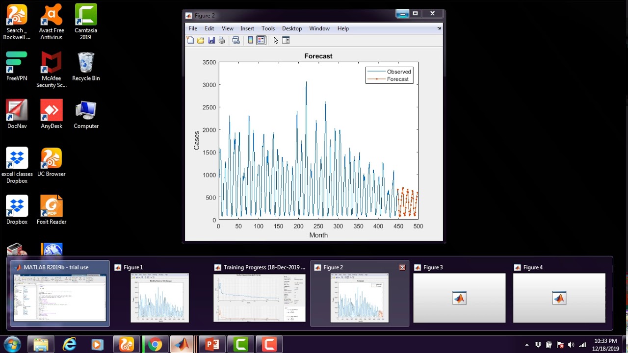 Deep Learning in Matlab:Time Series Forecasting Using Deep Learning