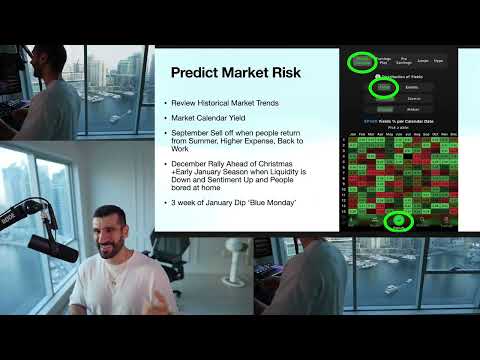 3) Market Risk | SP500 Stock Beta CPI PPI FOMC Fed | Aness Hussein Ali | Stocks to Buy Now: AI