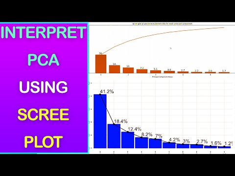 How to use Scree Plot Method to Explain PCA Variance with Python