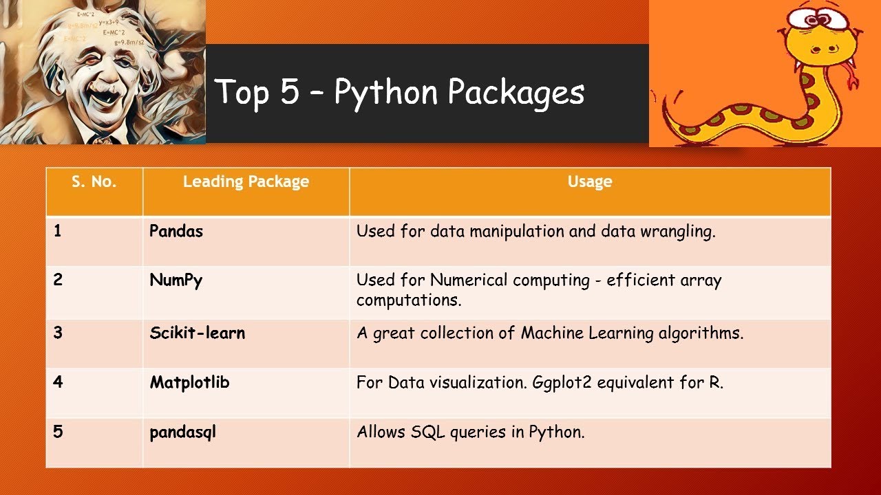 Top 5 Python Packages for Data Visualization & Machine Learning